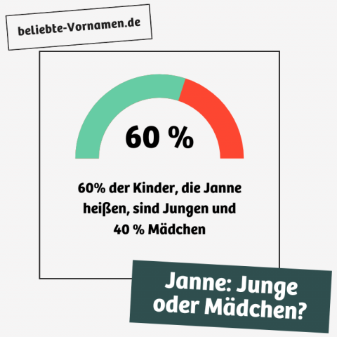 Vorname Janne * Statistik, Herkunft und Bedeutung