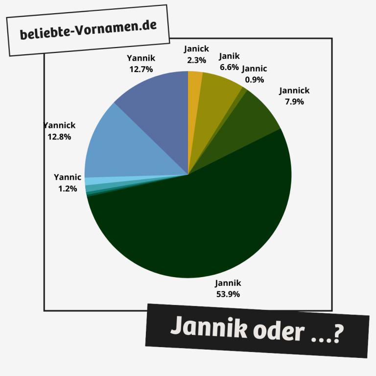Vorname Jannik * Herkunft, Statistik und Bedeutung