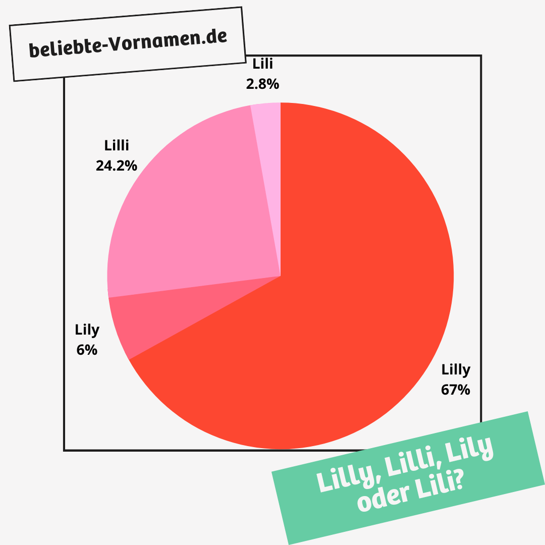 Vorname Lilly * Herkunft, Statistik und Bedeutung