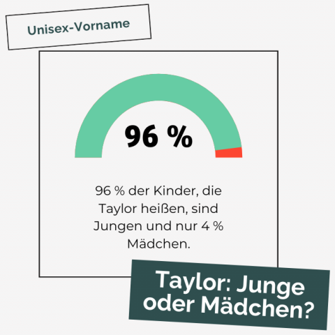 Vorname Der Taylor Kurzform