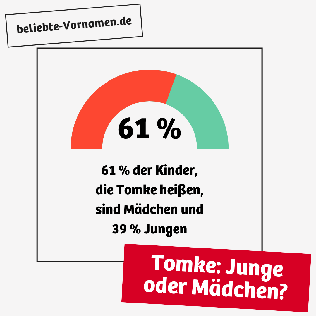 Vorname Tomke * Herkunft, Statistik und Bedeutung